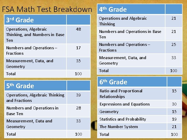FSA Night Everything you need to know Ben
