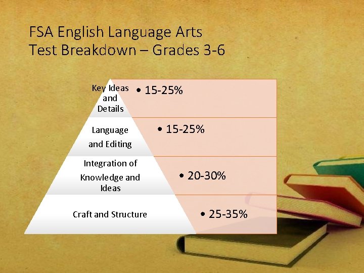 FSA Night Everything you need to know Ben