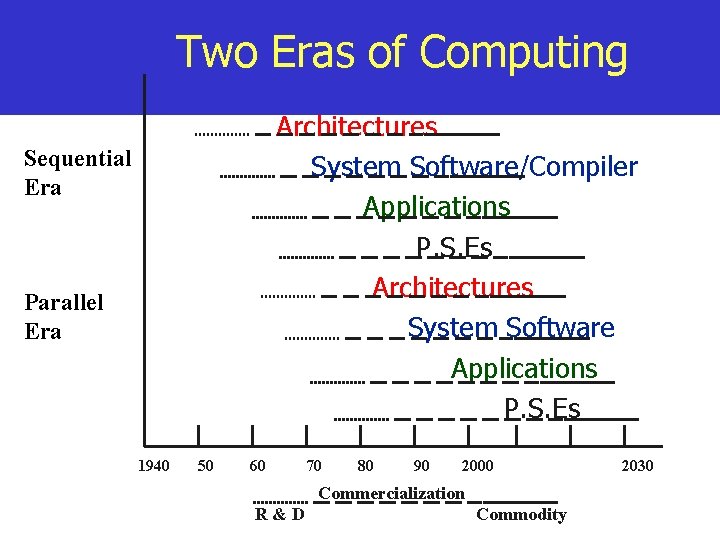 High Performance Cluster Computing Architectures and Systems Book
