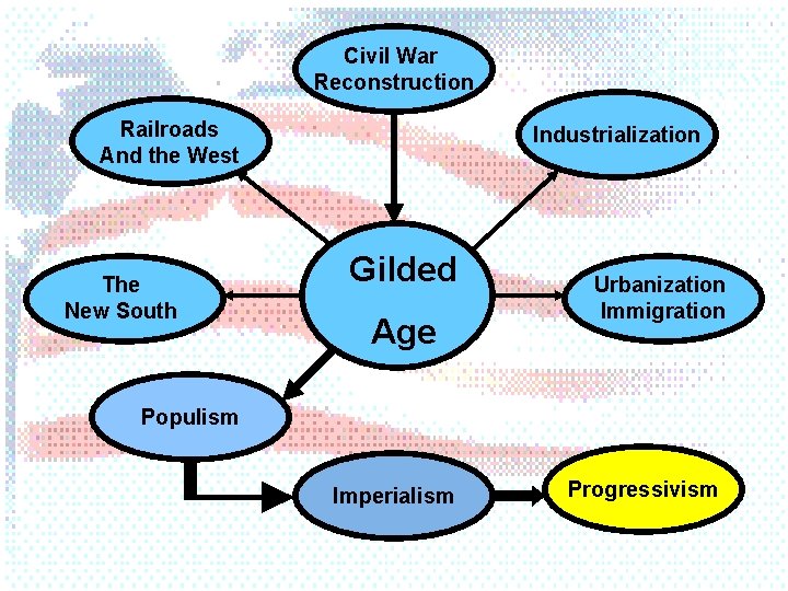 Major Unit 3 Mini Unit 3 b The