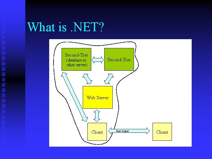 Object Oriented Programming Introduction to NET Dr Mike