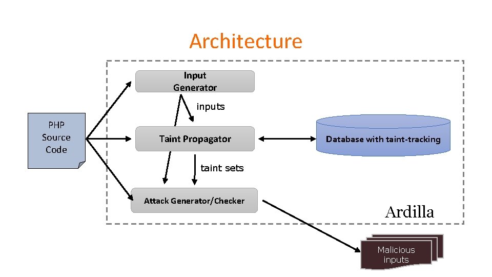 Detecting Vulnerabilities in Web Code with concolic execution