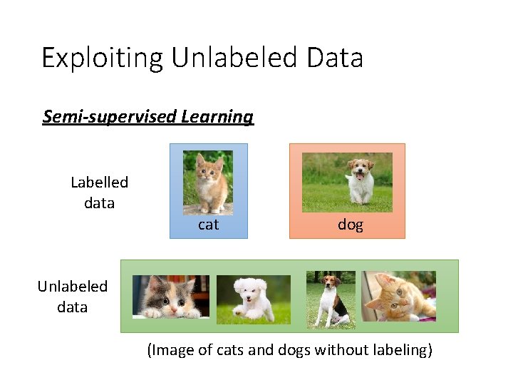 Deep Learning Exploiting Unlabeled Data Hungyi Lee Introduction