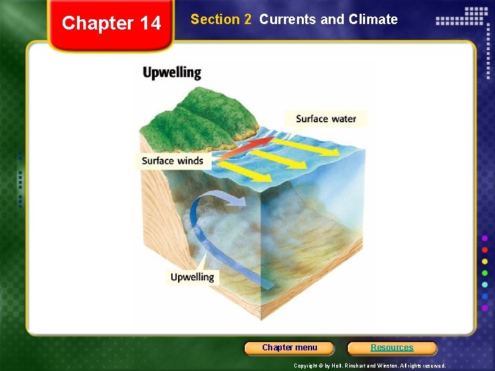 Chapter 14 Section 2 Currents and Climate Bellringer