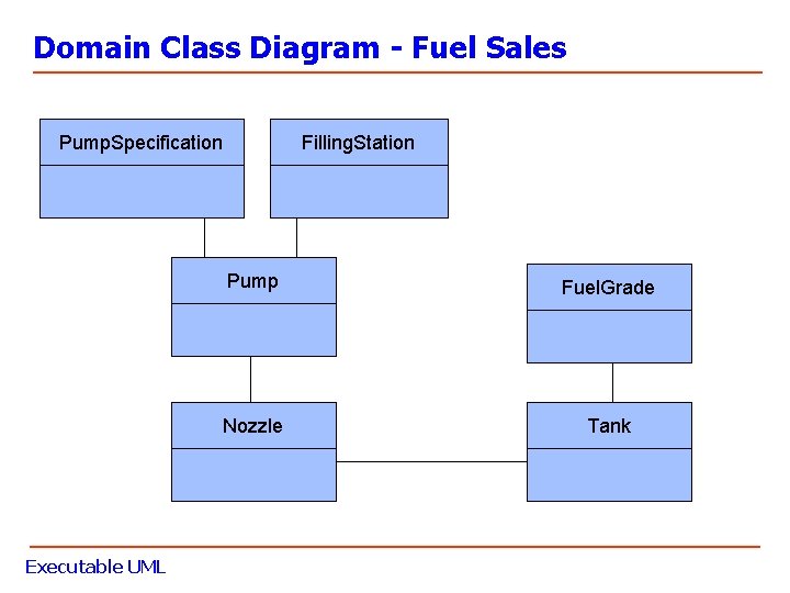 The Models Are The Code Executable Uml Lecture