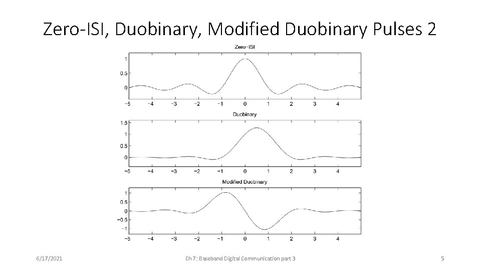 Chapter 7 c Baseband Digital Communication Part 3