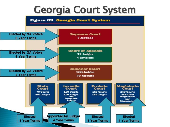 The Judicial Branch of Georgias Government Essential Question