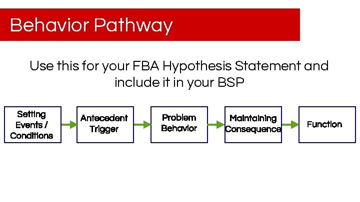 This Behavior Support Plan Isnt Working Teri Brooks
