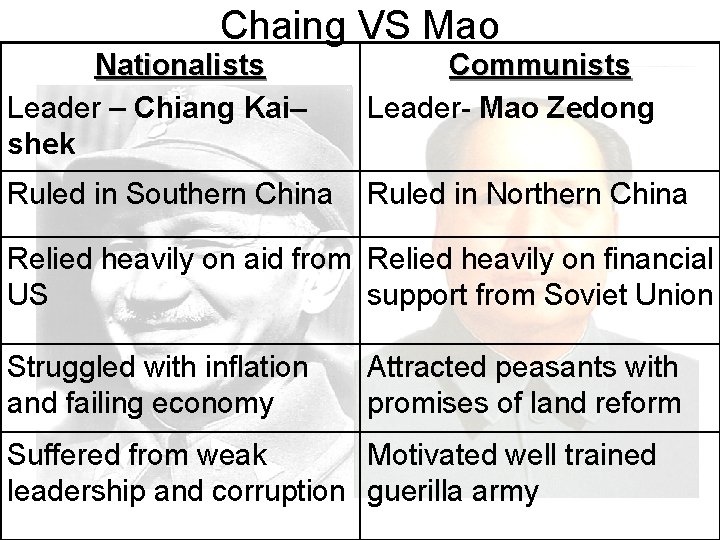 Spread of Communism China becomes Red For nearly