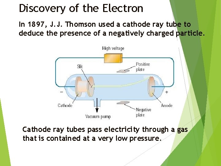 Matter Energy Chapter 4 A Brief History of