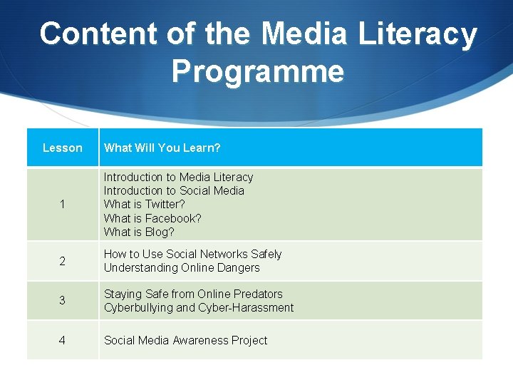 Media Literacy Programme for Primary 5 By Mdm