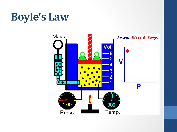 PressureVolume Relationship Boyles JTube Experiment 1662 Weight of