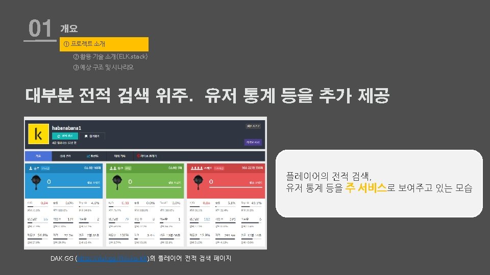 Api Json Data Frontend Backend Api Api Server