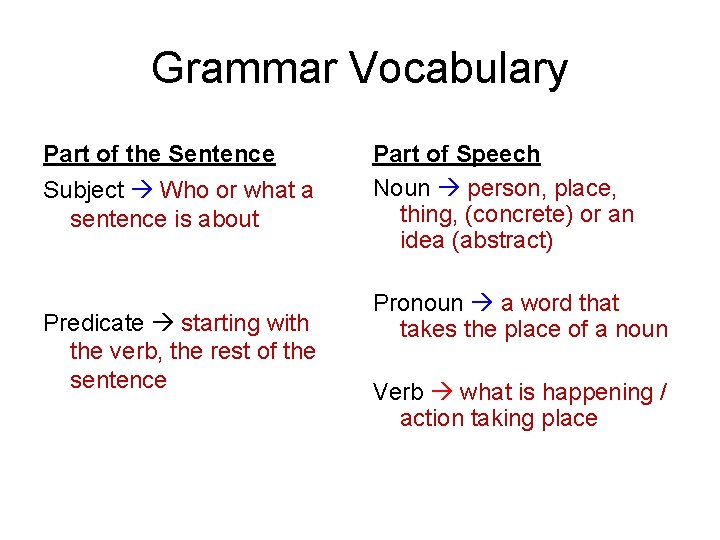 Grammar Lesson 1 Simple Sentences Grammar Vocabulary Part