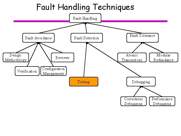 Basic Principles of Software Quality Assurance Adapted from