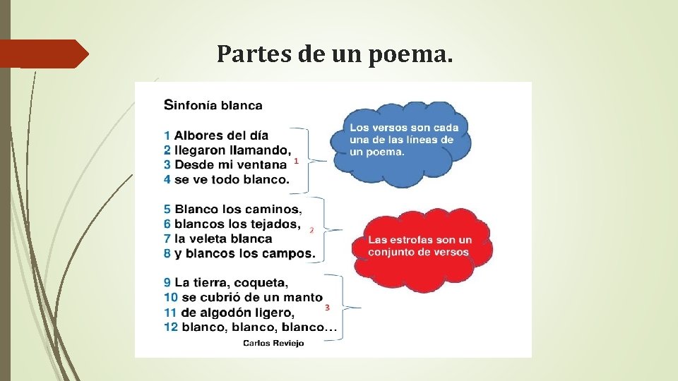 Lenguaje y comunicacin El poema Objetivos OA 2