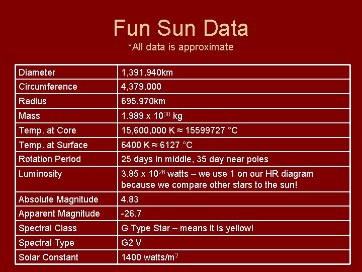 Unit 3 The Sun Basic Sun Information Energy