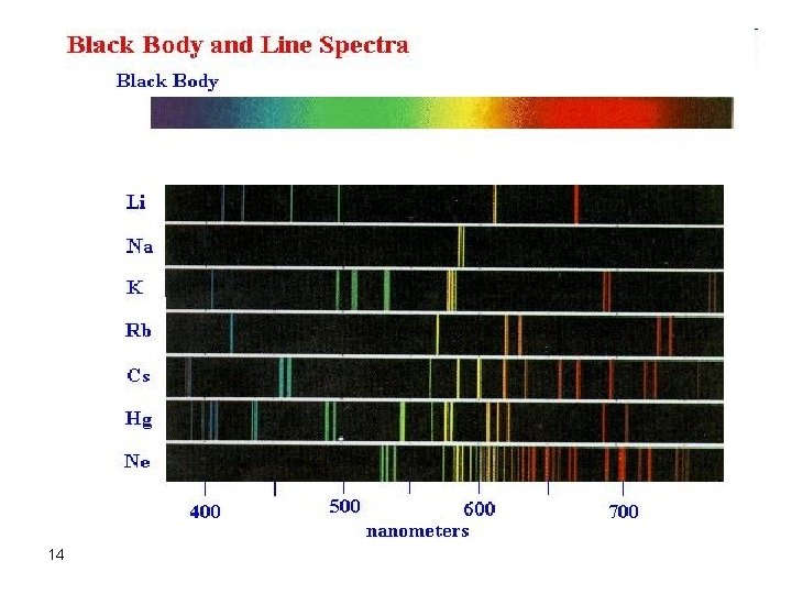 Atomic Emission Spectroscopy Molecular Absorption Spectroscopy Lecture 21