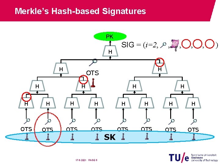Hashbased Signatures and SPHINCS Andreas Hlsing PostQuantum Signatures