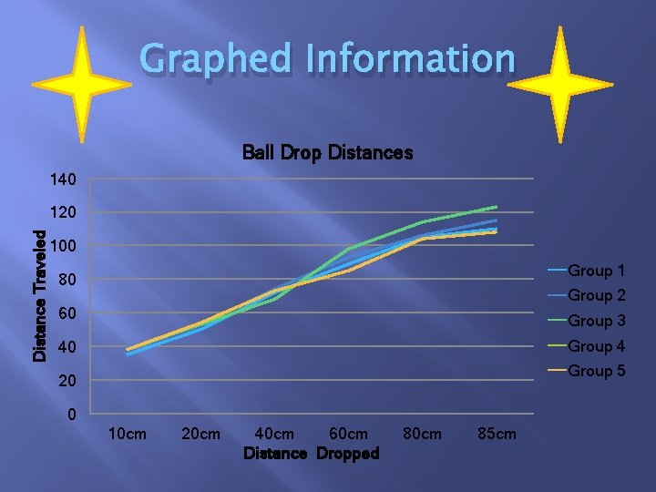 BALL AND RAMP EXPERIMENT By Noah Gaby Jack