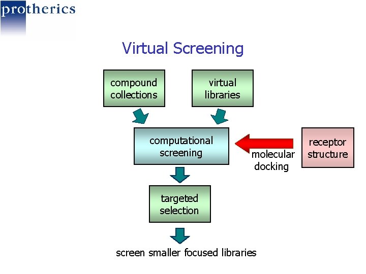 Dock Crunch and Beyond The future of receptorbased