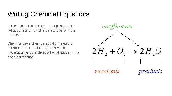 Notes Ch 11 1 a Describing Chemical Reactions