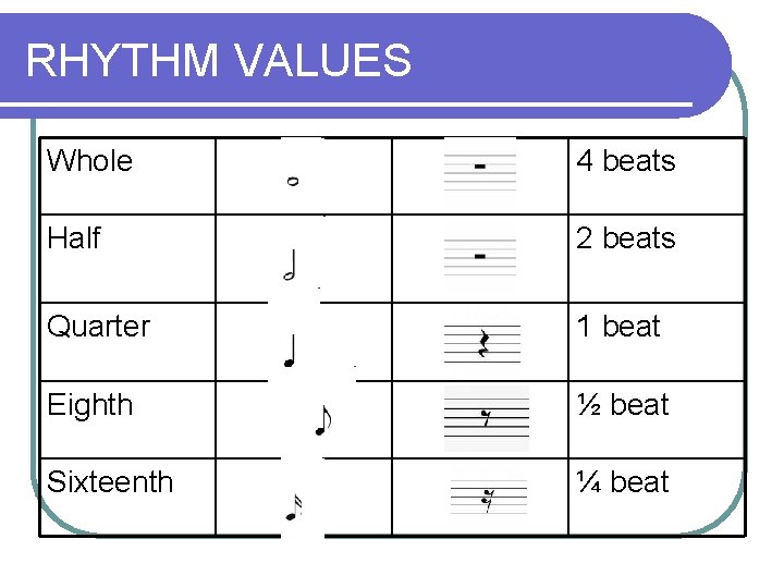 MUSICAL ELEMENTS RHYTHM MELODY TREBLE CLEF BASS CLEF