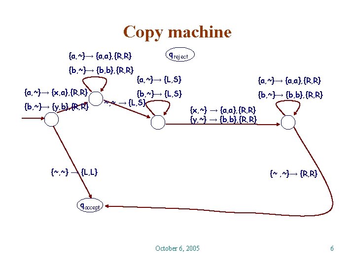 CSCI 2670 Introduction to Theory of Computing October