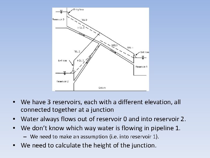 Three Reservoir Problem CVEN 2501 Principles of Water