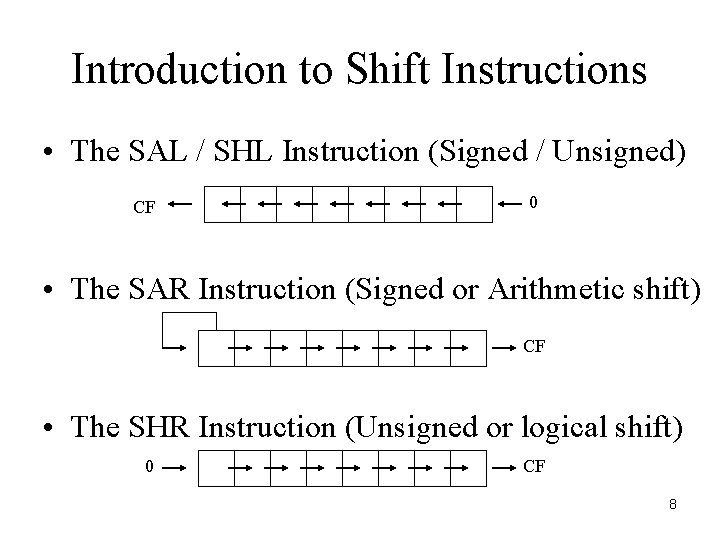 Assembly Language Programming Iv Shift Struct Recursion 1 0949