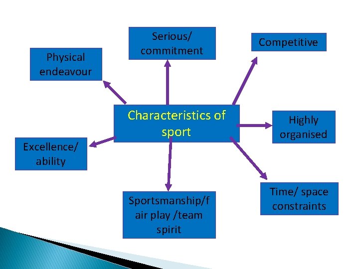 LESSON OBJECTIVE To understand key concepts and definitions
