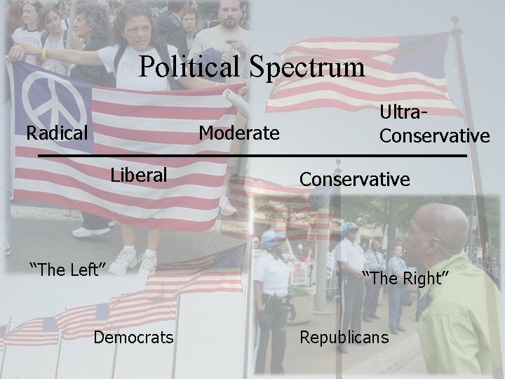 SWBAT Identify and describe various political ideologies Political