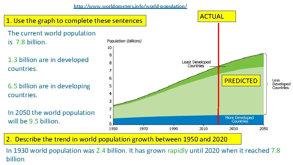 What is Urbanisation Match the heads to the
