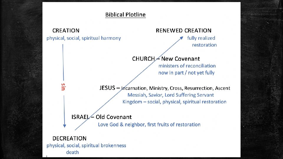 The Basics of Christian Belief Chapter 3 The