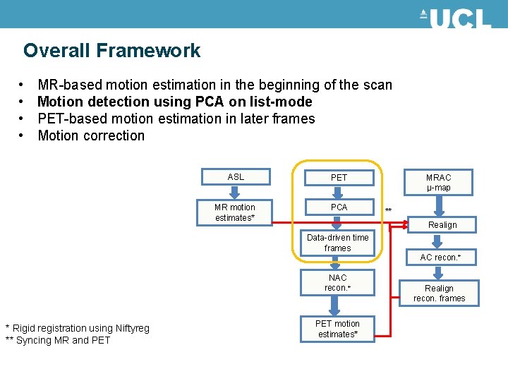 Hybrid Head motion correction in PETMR Brian Imaging
