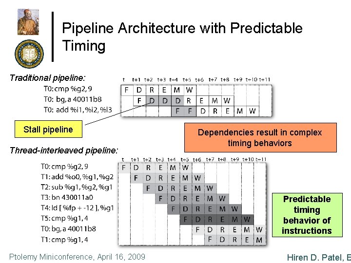 Precision Timed PRET Architecture Hiren D Patel Ben