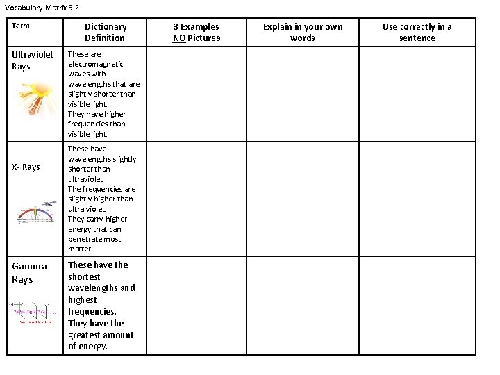 Vocabulary Matrix Waves 5 2 Term Dictionary Definition