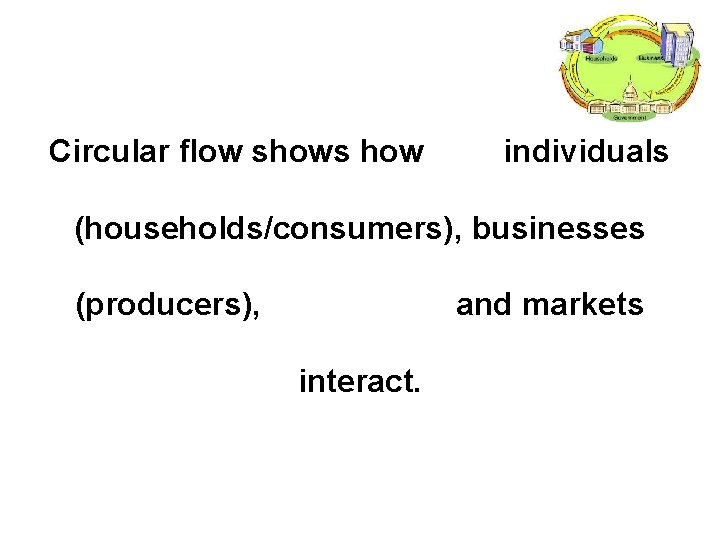 CE 12 b Circular Flow Circular flow shows