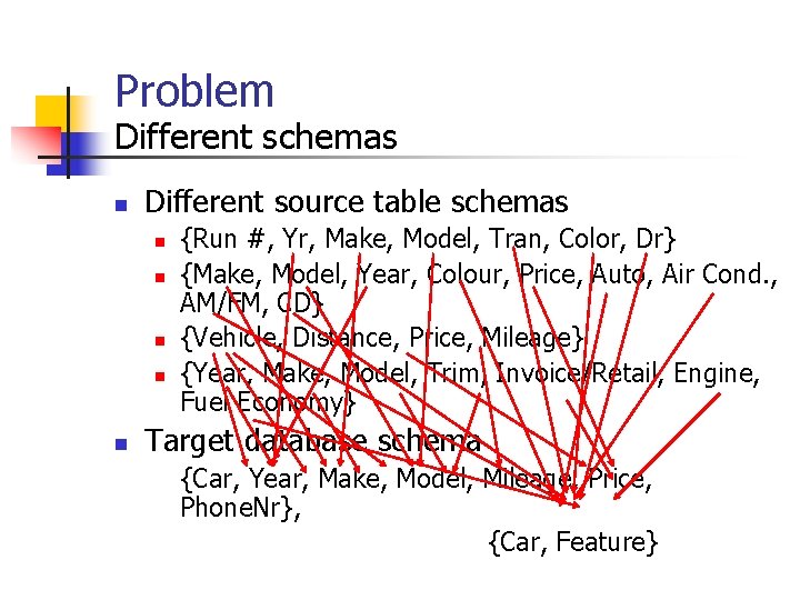 Schema Matching and Data Extraction over HTML Tables
