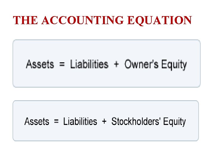 BUSINESS ACCOUNTING UNIT ONE INTRODUCTION TO ACCOUNTING WHAT