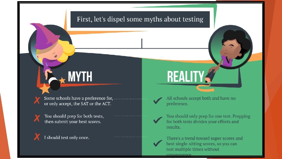 Everything You Need to Know About Test Prep