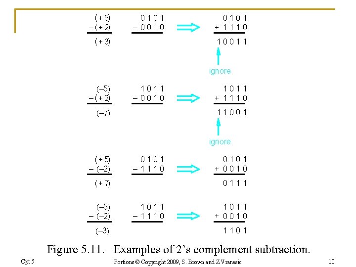 Chapter 5 Number Representation and Arithmetic Circuits Figure