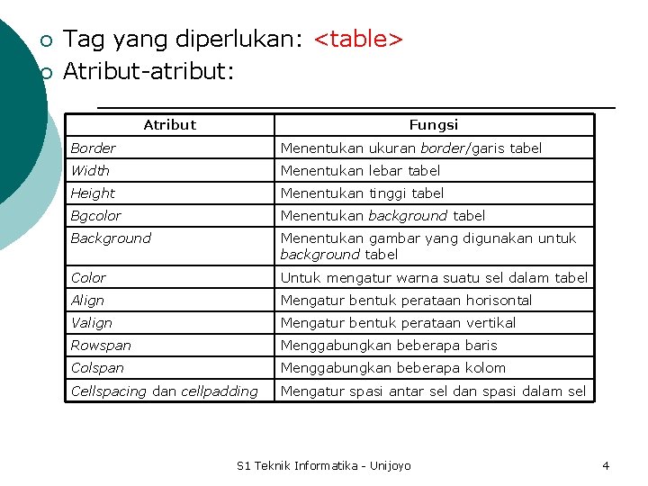 Pemrograman Basis Data Berbasis Web Pertemuan Ke3 HTML