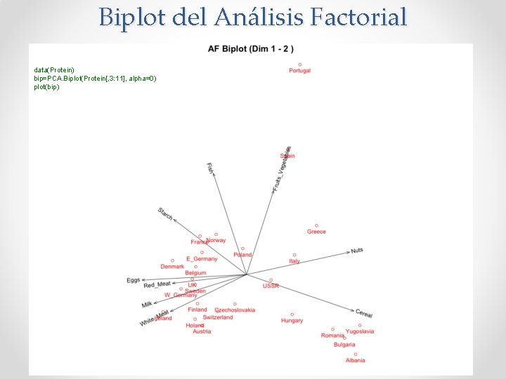 Mult Biplot R Multivariate Analysis using Biplots in