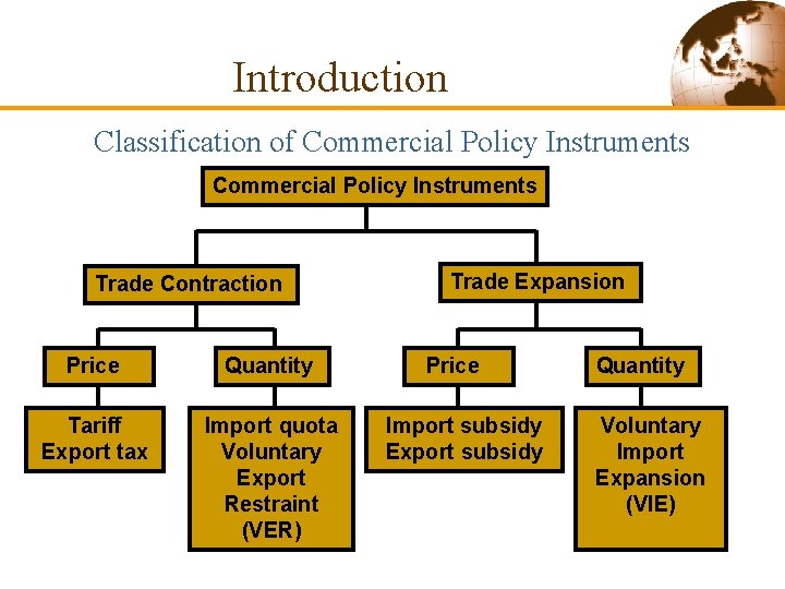 Chapter Organization Introduction Basic Tariff Analysis Costs and