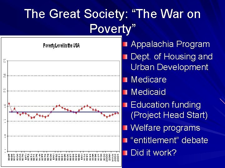Topic Lyndon B Johnson and the Great Society