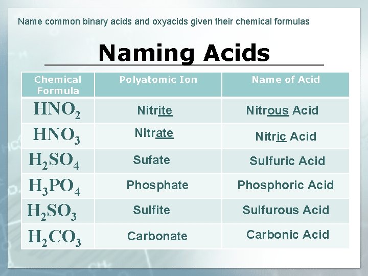 Acids Bases Molarity Chemistry 10 Mrs Page Learning