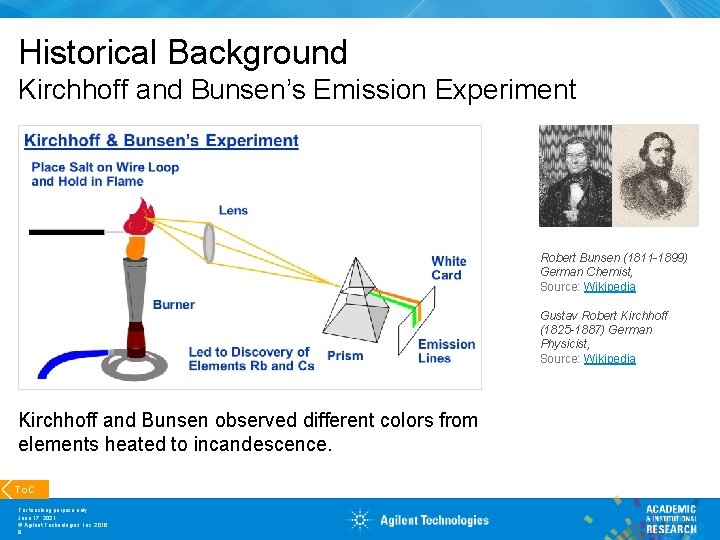 The Fundamentals of Spectroscopy Theory BUILDING BETTER SCIENCE