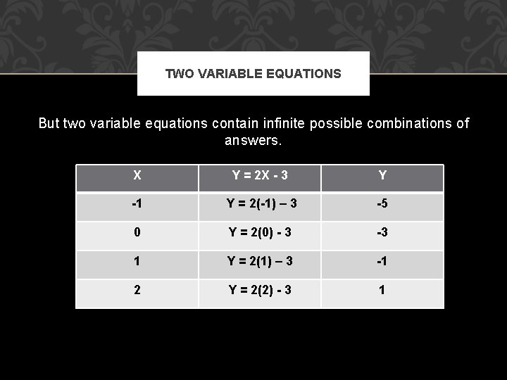 THE PICTURE OF MATH Making equations visible TWO