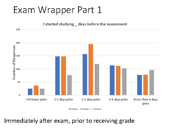 Biology 150 Fall 2016 Analysis Final Grade Distribution